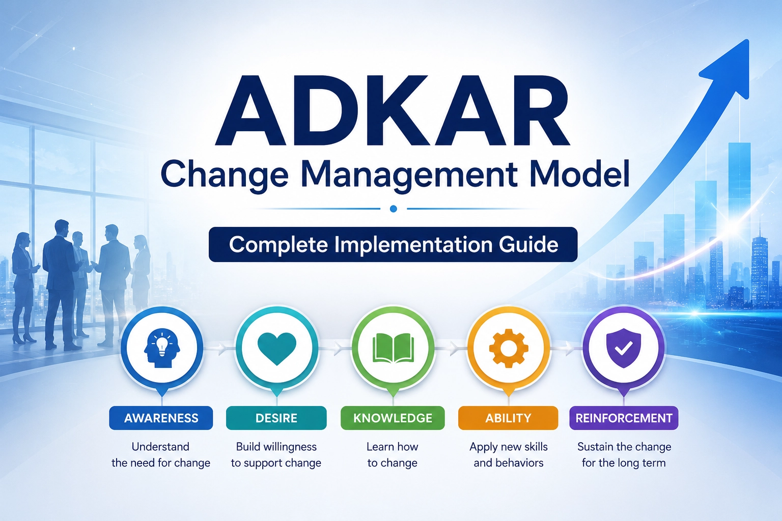ADKAR Change Management Model (2026): Complete Guide