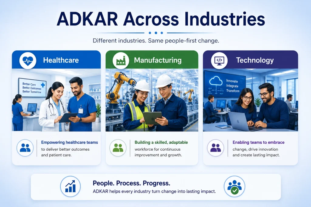 ADKAR Change Management Model (2026): Complete Guide